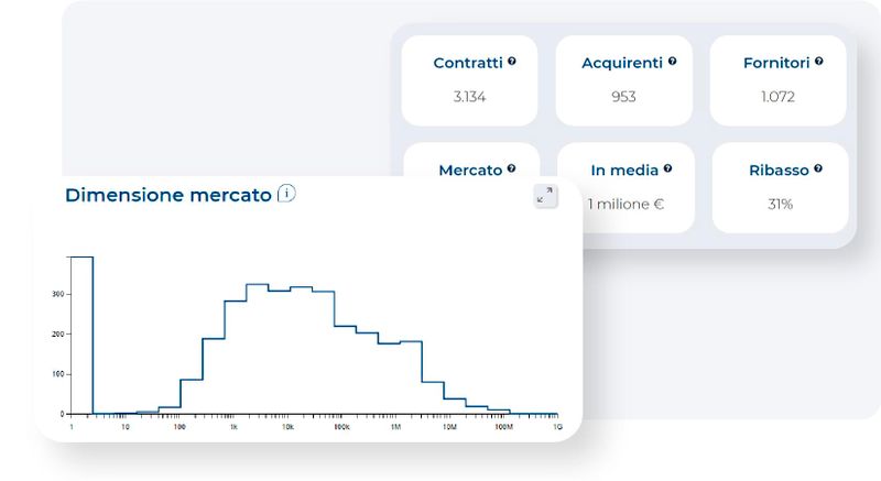 Monitoraggio spesa pubblica | ContrattiPubblici.org